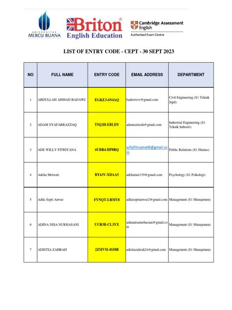 Cept Entry Codes Umb 30 Sept 2023 Pdf