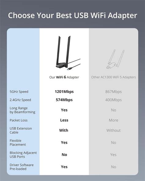 BrosTrend AX1800 High Gain WLAN Stick pro PC WiFi 6 Stick vysoký dosah Aukro