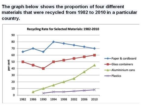 Band Sample The Graph Below Shows The Proportion Of Four Different Materials That Were