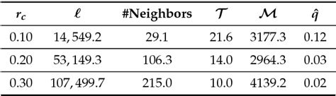 Table 2 From Adapting Probabilistic Flooding In Energy Harvesting Wireless Sensor Networks Table 2 From Adapting Probabilistic Flooding In Energy Harvesting Wireless Sensor Networks