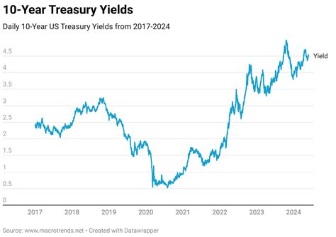 The Evolution Of Our Asset Allocation Models