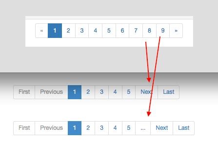 Javascript NgRepeat How To Limit The Maximum Visible Buttons In