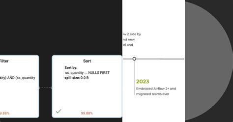 List Data Eng Curated By Nithin Kumar Reddy Bandaru Medium