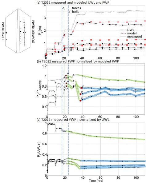 Figure 12 From Advancing Internal Erosion Monitoring Using Seismic Methods In Field And