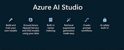 Microsoft launches Azure AI Studio for developers to create their own AI 'copilots'
