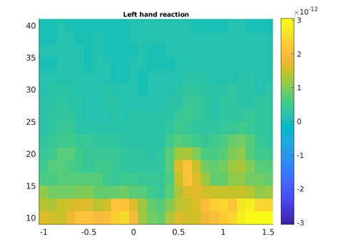 Time Frequency Analysis Of Eeg Data Fieldtrip Toolbox