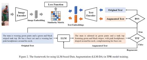 大语言模型（llm）与多模态大模型（mllm）结合行人重识别（reid）领域最新文献方法调研mllmreid Multimodal Large Language Model Based