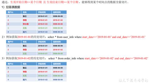 数据仓库从0到1之数仓建模理论 知乎
