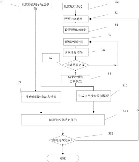Method And System Thereof For Dynamically Displaying Power Grid