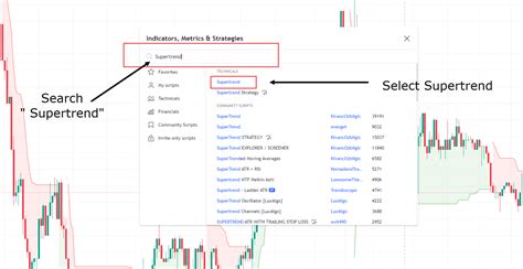 The Complete Guide To Supertrend Indicator