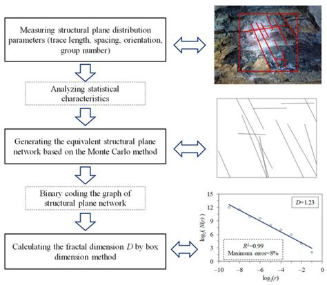 Fractal Fract Special Issue Fractal Analysis And Its Applications In Geophysical Science
