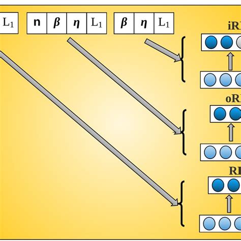 Proposed Approach To Model The Fine Tuning Problem As An Optimization Download Scientific