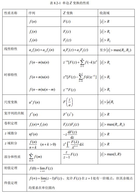 数字信号复习题纲4点ditfft运算流图 Csdn博客
