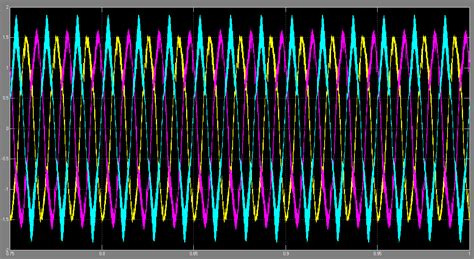 Sensorless DTC SVM For Induction Motor Driven By A Matrix Converter
