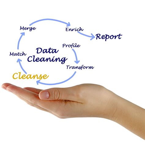 sneha srinath on linkedin datacleaning datapreprocessing