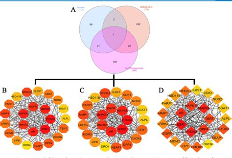 Figure 1 From Integrated Pharmaco Bioinformatics Approaches And