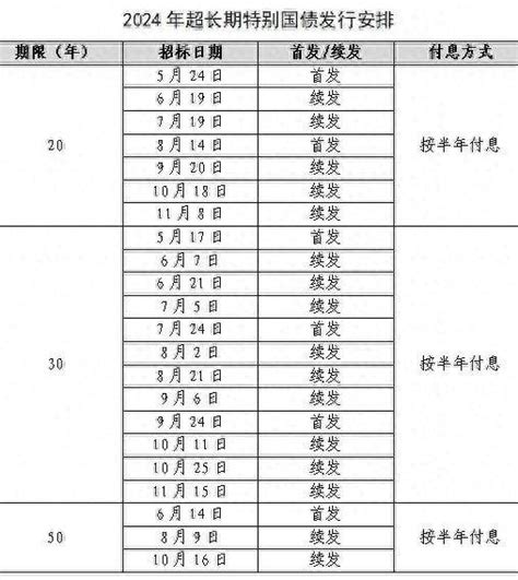 首期400亿元万亿超长期特别国债来了 建设 工作 招标