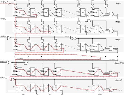 Figure 2 From Design Of Cascaded Cordic Based On Precise Analysis Of
