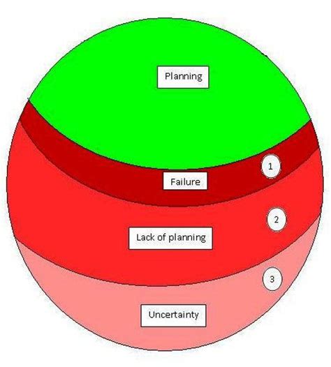 Areas Where Improvisation Can Complement Short Term Planning Lookahead Download Scientific