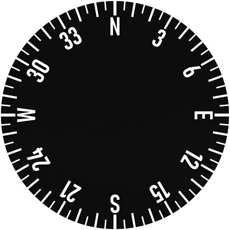 What Is A Heading Indicator At Ann Copple Blog