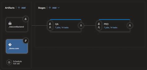 sitecore headless devops best practices part 3 blogs perficient