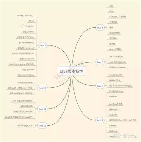 Java11到底有多强，不看你就out了 知乎