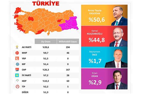 Encuesta En Turquía Erdoğan Ganará Elecciones En 1ª Vuelta