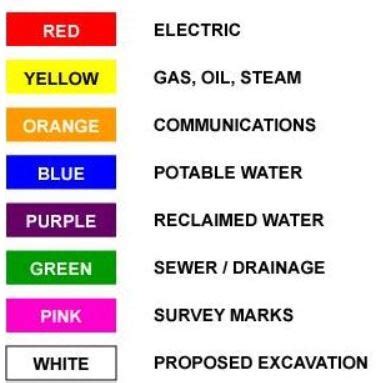 Dig Safe Residential Massachusetts Gas Liberty