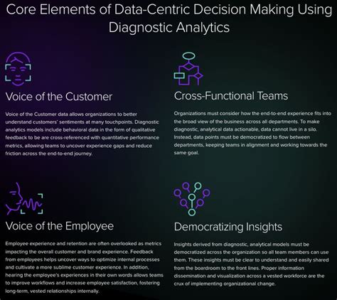 Core Elements Of Data Centric Decision Making Using Diagnostic Analytics In 2024 How To