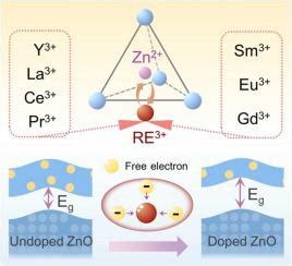 Suppressing Piezoelectric Screening Effect At Atomic Scale For Enhanced