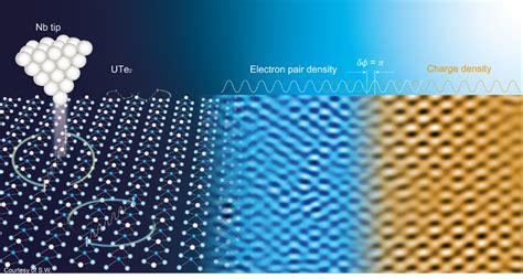 Electron Pair Density Wave States University College Cork