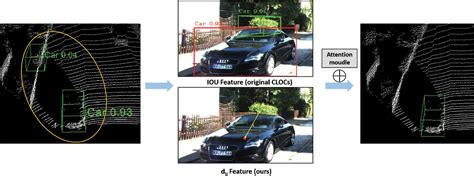 Cmes Free Full Text 3d Vehicle Detection Algorithm Based On