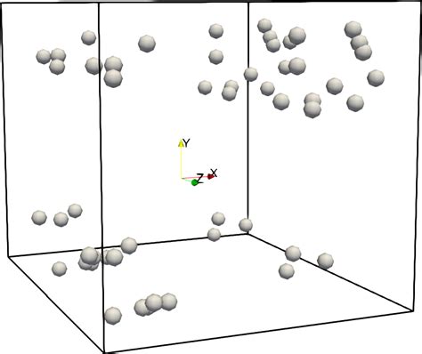 A Generic Distribution Of Particles With Clustering Observed In Download Scientific Diagram