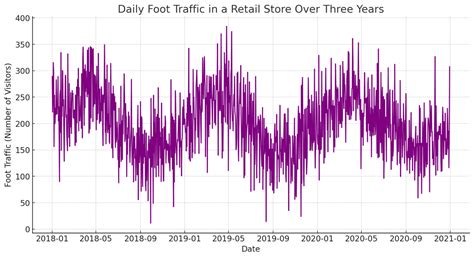 The Ultimate Guide To Finding Outliers In Your Time Series Data Part 1 Towards Data Science