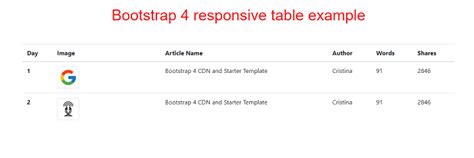 Bootstrap 4 Responsive Table Online Tutorials Library List