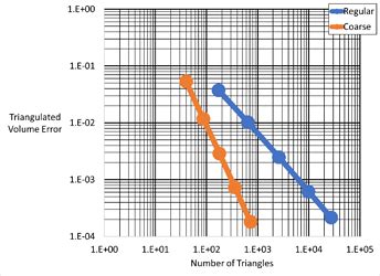 Webinar Q A Responses Openmc Neutronics Simulations Of Cad Based