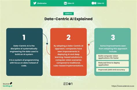 Eden Ai On Linkedin Edenai Datascientists Datascience Algorithms