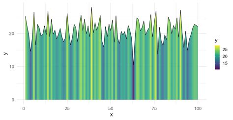 R Geom Area With Fill Colour Based On Value Stack Overflow