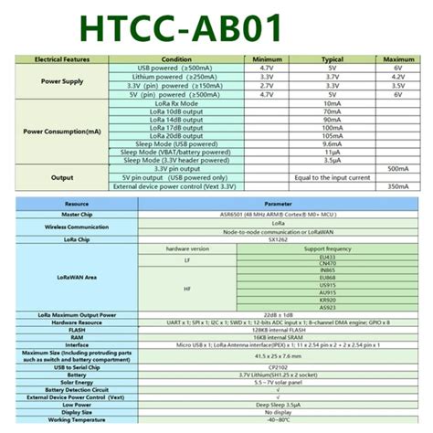 Heltec Iot Lora Node 433mhz 868 915mhz Asr6501 Cubecell Development