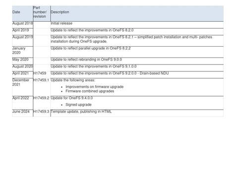 Revisions Dell Powerscale Non Disruptive Upgrade Best Practices