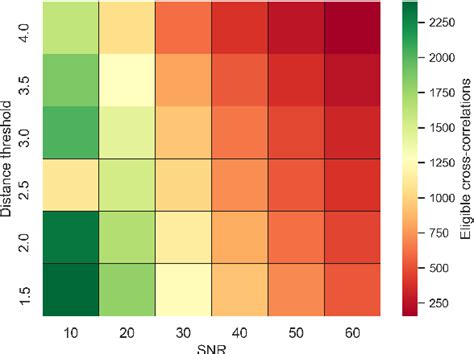Figure 7 From Ocean Bottom Seismometer Clock Correction Using Ambient Seismic Noise Semantic