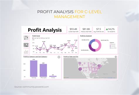 Five Data Analytics Challenges In 2023