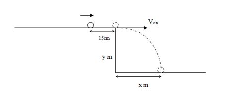 Horizontal Projectile Motion Lab Physics Forums