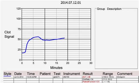 Aspirin Testing Platelet Function Analyzer