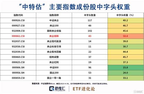 中特估行情持续演绎长期超额价值属于拥科技创新者 基金 金融界