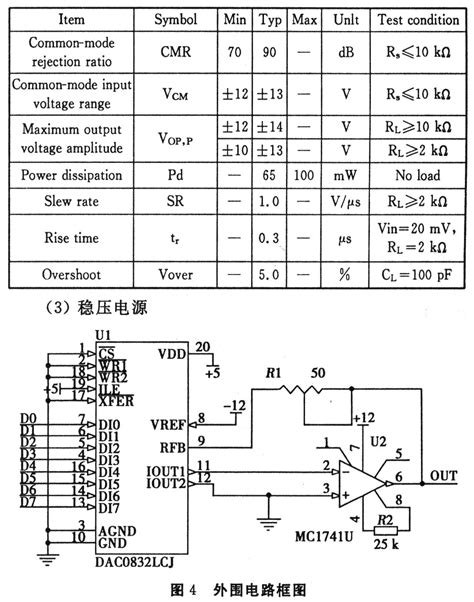 基于fpga的数字示波器图文显示系统 Fpgaasic技术 电子发烧友网