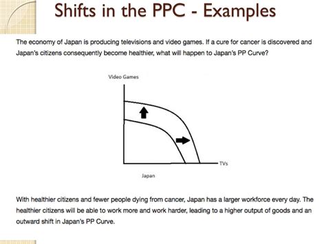 Ppt The Production Possibility Curve Production Possibility Frontier
