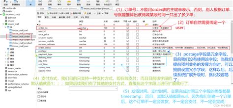 Spring Boot电商项目52：订单模块一：订单模块介绍；（模块介绍；效果演示；数据库设计；9个接口介绍；）imooc Mall Csdn博客