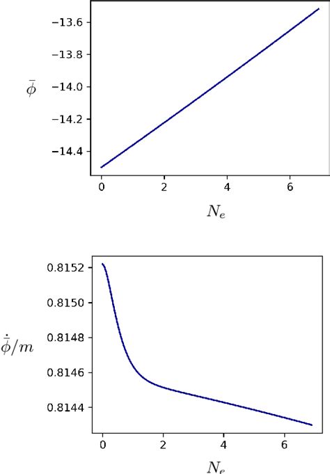 Figure 2 From Lattice Simulations Of Abelian Gauge Fields Coupled To Axions During Inflation
