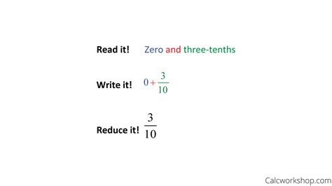 Decimal To Fraction Simple How To W Examples
